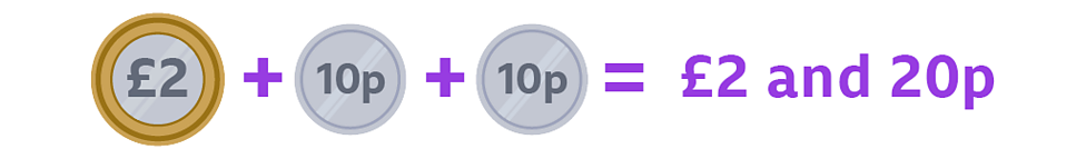 Combining coins - KS1 - Year 2 - BBC Bitesize