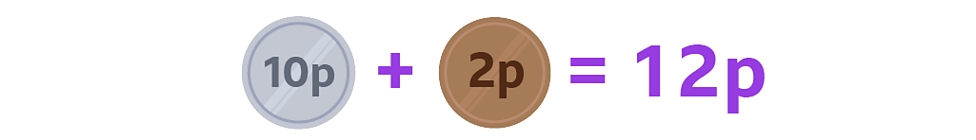 Combining coins - KS1 - Year 2 - BBC Bitesize