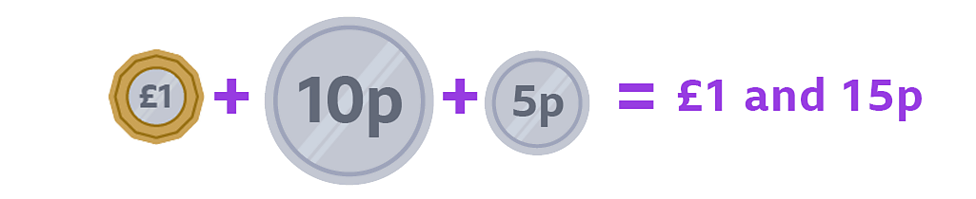 Combining coins - KS1 - Year 2 - BBC Bitesize
