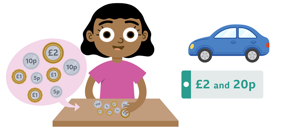 Combining coins - KS1 - Year 2 - BBC Bitesize