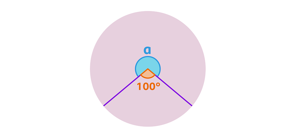 Calculate angles around a point - KS2 Maths - BBC Bitesize