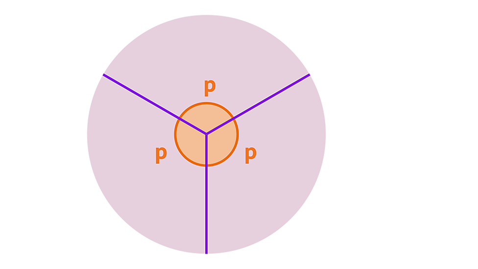 Calculate angles around a point - KS2 Maths - BBC Bitesize
