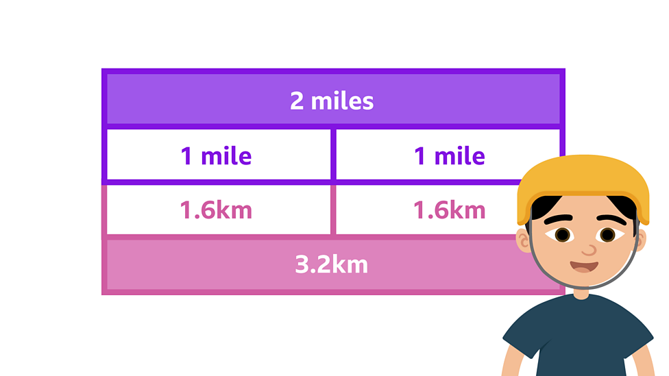 What are imperial measurements? - KS2 Maths - BBC Bitesize