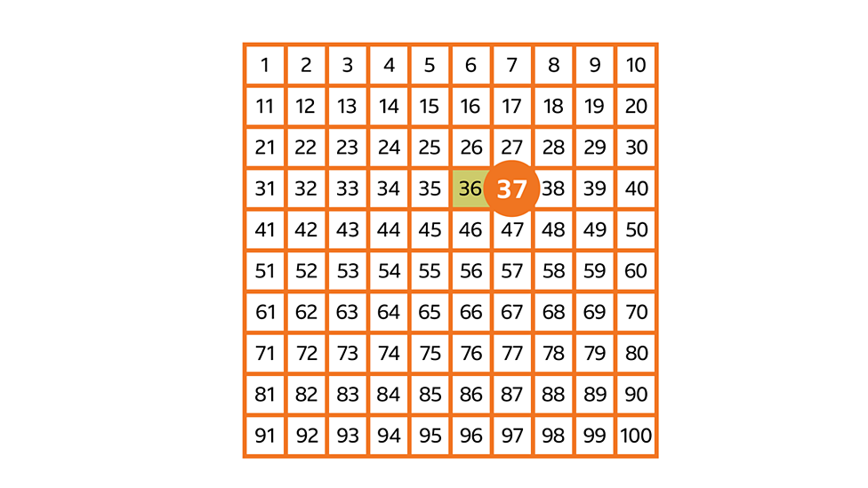 One more and one less within 100 - KS1 Maths - BBC Bitesize