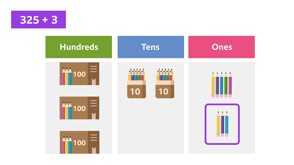 Adding 3-digit and 1-digit numbers together - KS2 maths resources for ...