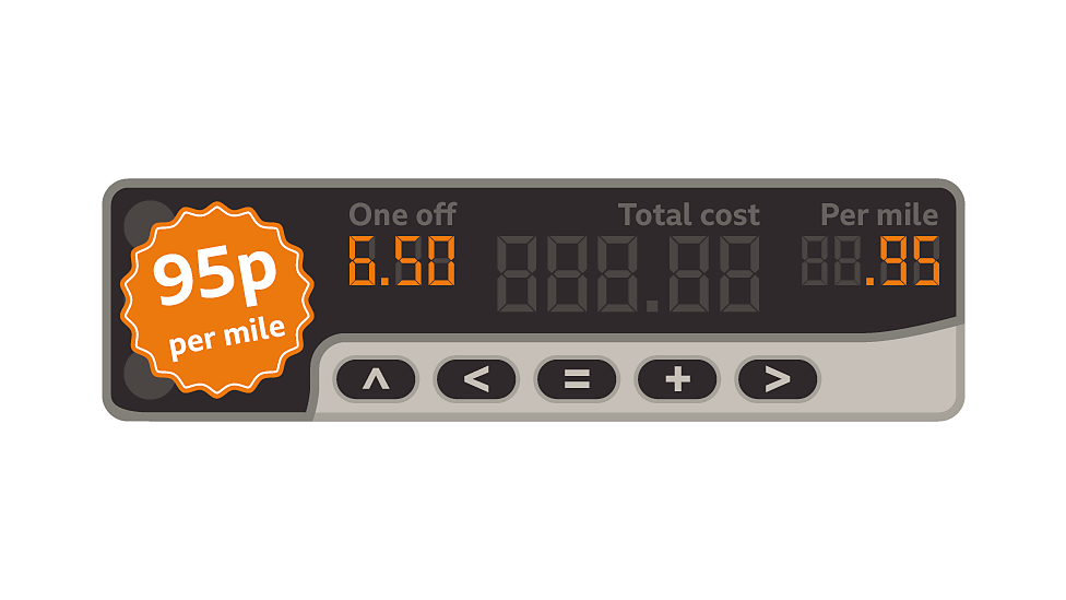 How to use formulae - GCSE Maths Revision - BBC Bitesize