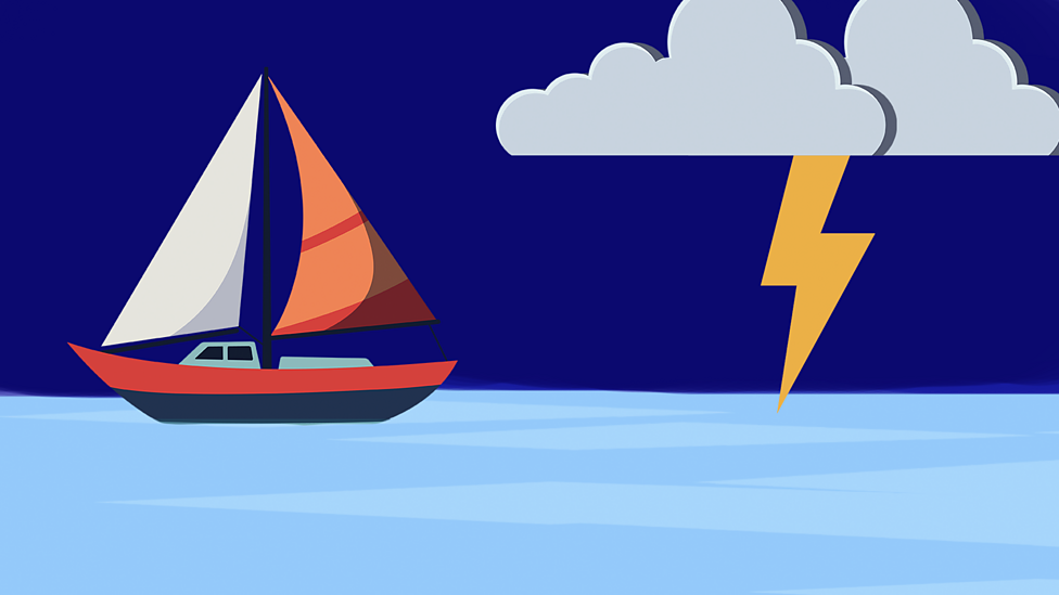 What is the volume of sound? – KS2 Science curriculum - BBC Bitesize