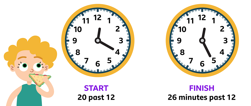 Finding durations of time - KS2 Maths - BBC Bitesize