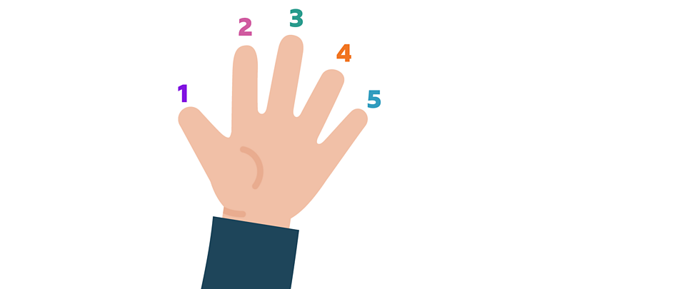 Counting in twos, threes, fives and tens - KS2 Maths resources for Year ...
