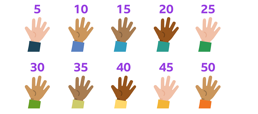 Counting in twos, threes, fives and tens - KS2 Maths resources for Year ...