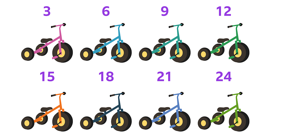 Counting in twos, threes, fives and tens - KS2 Maths resources for Year ...