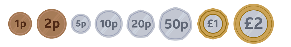Combining coins - KS1 - Year 2 - BBC Bitesize
