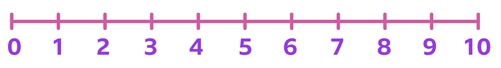 Number lines - KS1 Maths resources for Year 1 - BBC Bitesize