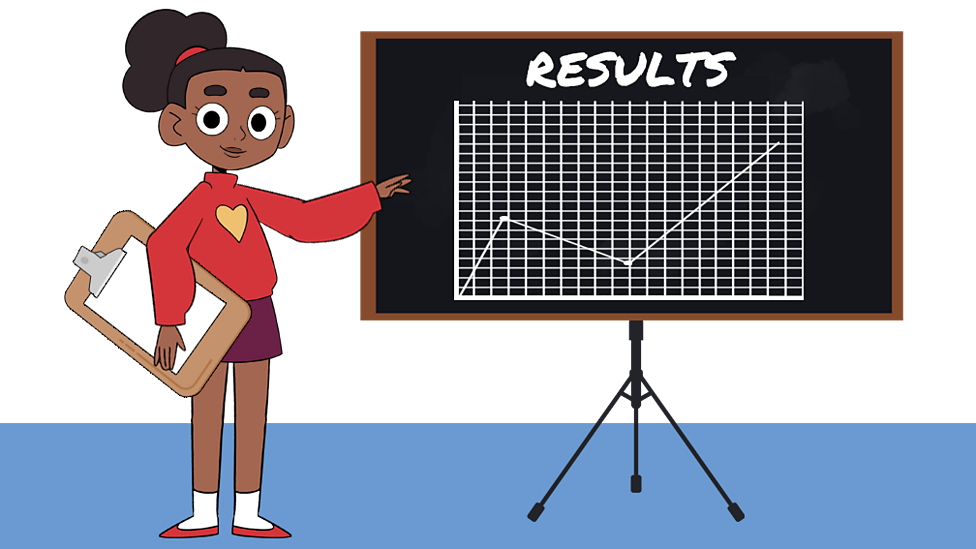 Presenting data – KS2 Science curriculum - BBC Bitesize