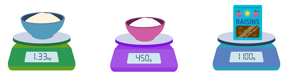 Measuring mass in grams and kilograms - KS2 Maths resources for Year 4 ...