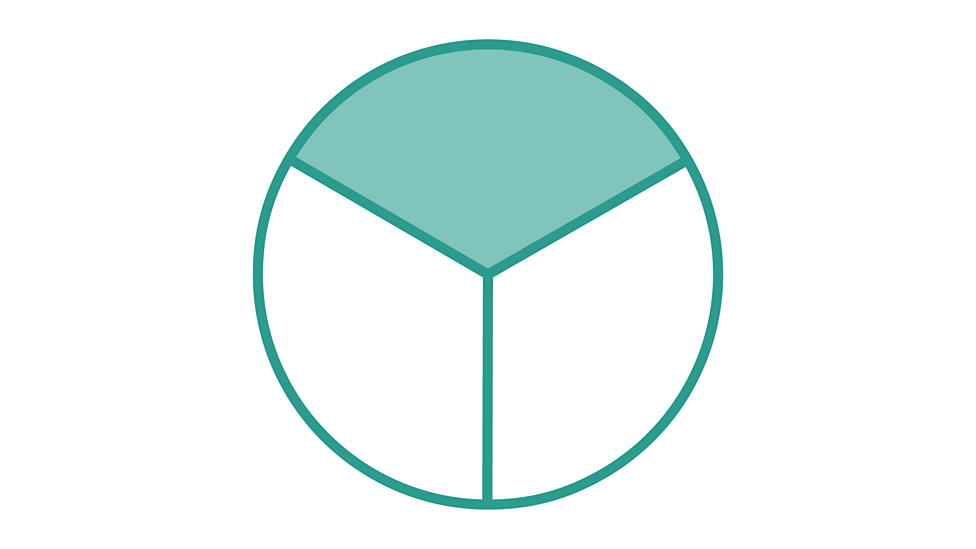 Making a whole - KS2 Maths resources for Year 4 - BBC Bitesize