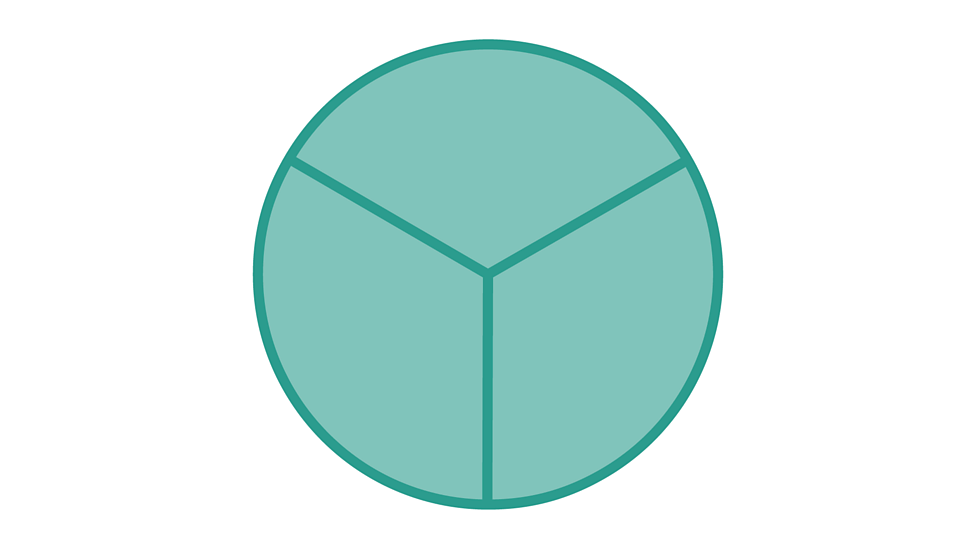 Making a whole - KS2 Maths resources for Year 4 - BBC Bitesize