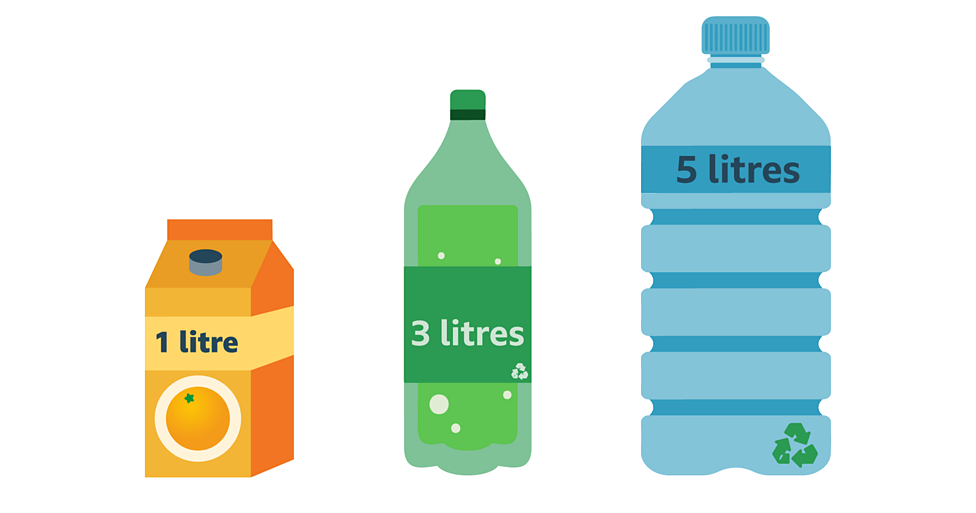 Measuring in litres - KS2 Maths resources for Year 2 - BBC Bitesize