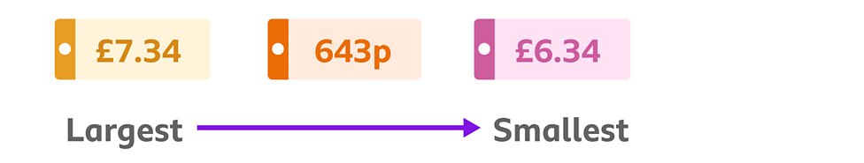 Compare and order amounts of money - KS2 Maths - Learning with BBC Bitesize