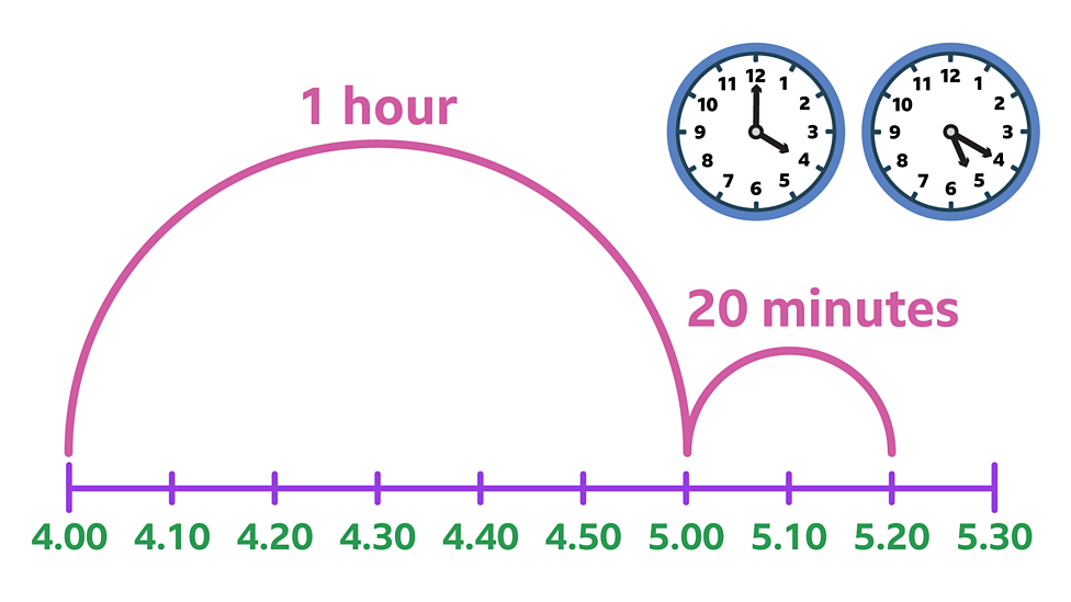 Comparing time - KS1 Maths resources for Year 2 - BBC Bitesize