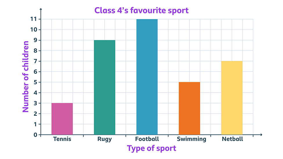 Comparing data - KS2 Maths resources for Year 3 - BBC Bitesize