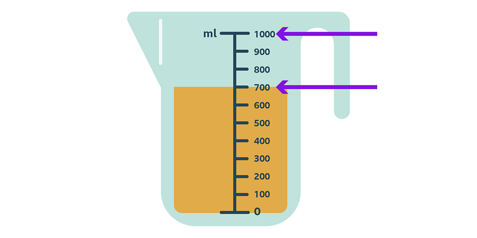 Comparing volume - KS1 Maths - with BBC Bitesize