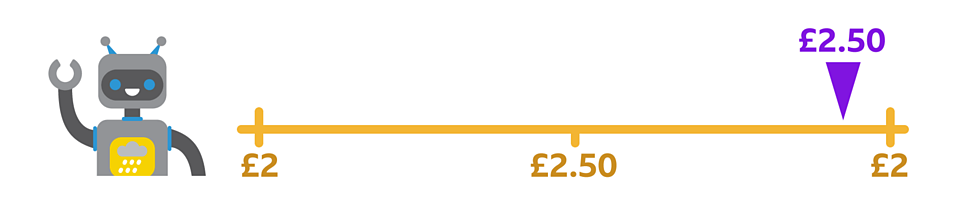 Estimating money - Maths Collection - Learning with BBC Bitesize. - BBC ...