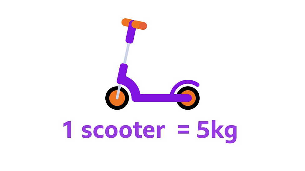 Measuring mass in kilograms - – KS1 Maths resources for Year 2 - BBC ...