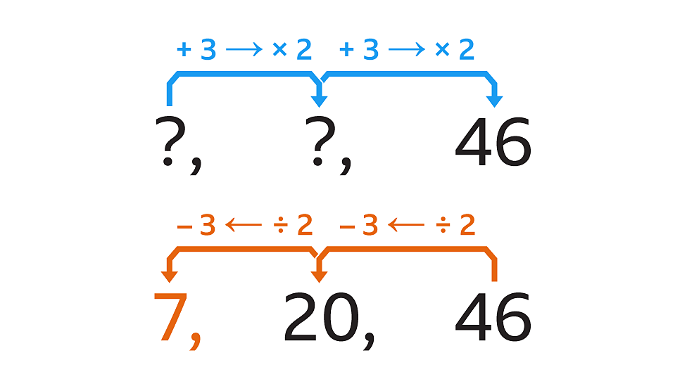 Sequences - GCSE Maths Revision - BBC Bitesize