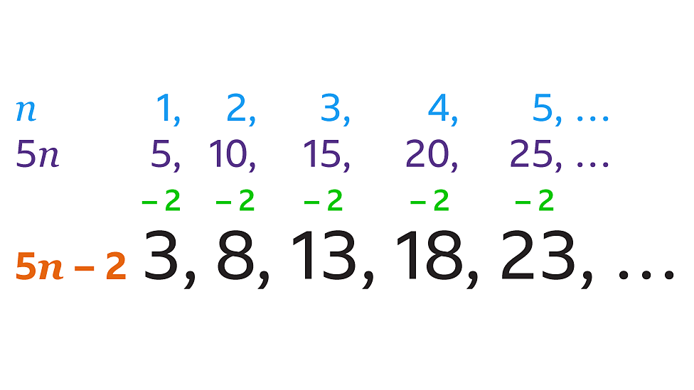 Sequences - GCSE Maths Revision - BBC Bitesize