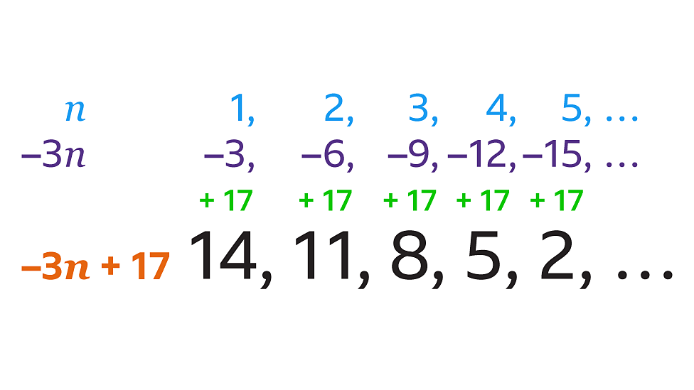 Sequences - GCSE Maths Revision - BBC Bitesize