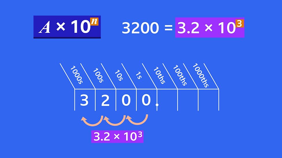 Number - GCSE Maths - BBC Bitesize