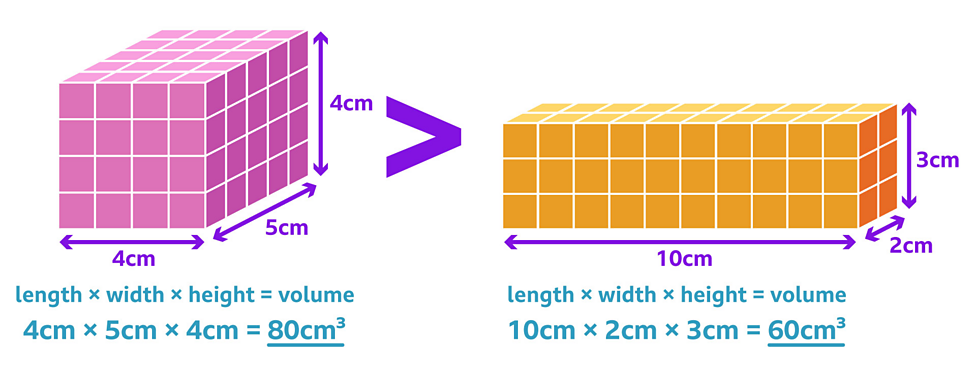 What is volume? - KS2 Maths - Year 6 - BBC Bitesize