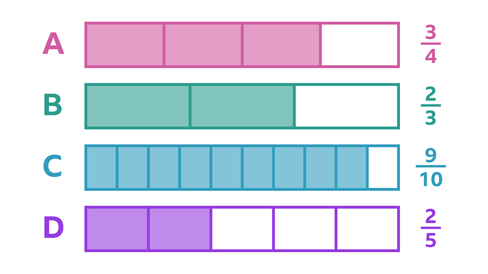What are fractions? - KS2 Maths - Resources for Year 3 - BBC Bitesize