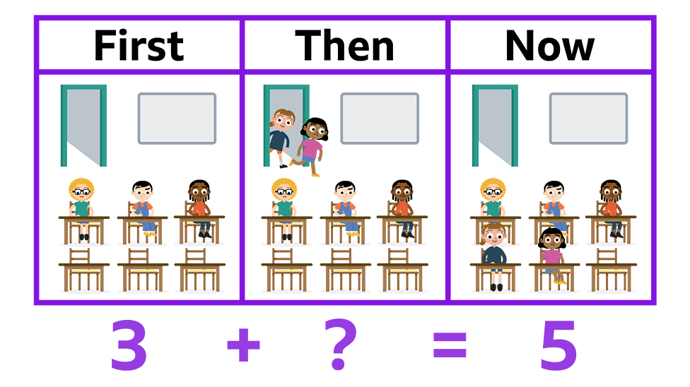 First, then, now (addition) - KS1 Maths - Learning with BBC Bitesize
