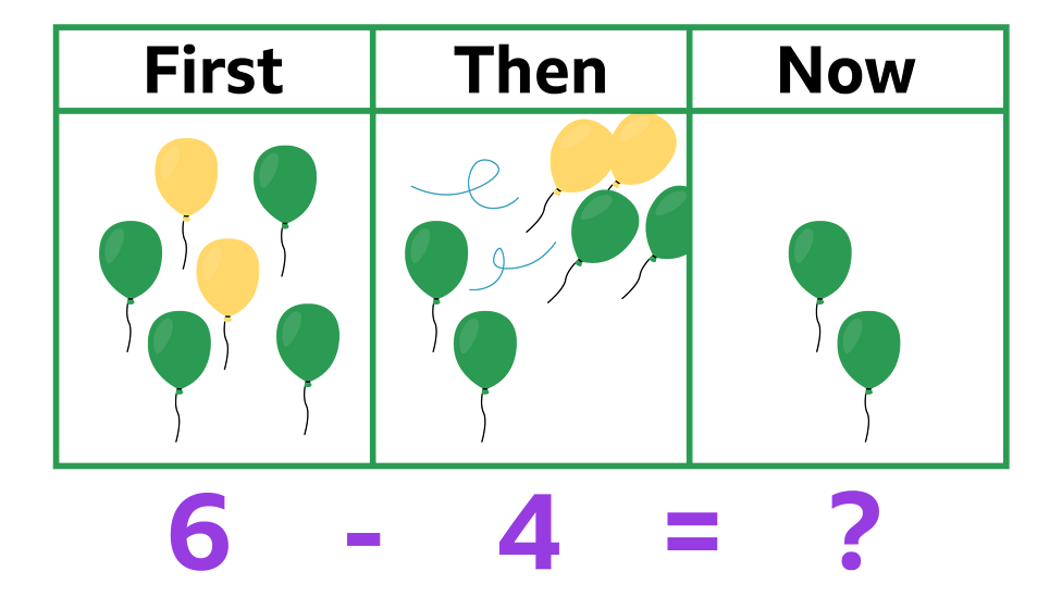 First, then, now (subtraction) - KS1 Maths - Learning with BBC Bitesize