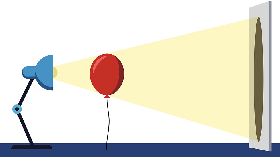 Light and shadows – KS2 Science curriculum - BBC Bitesize