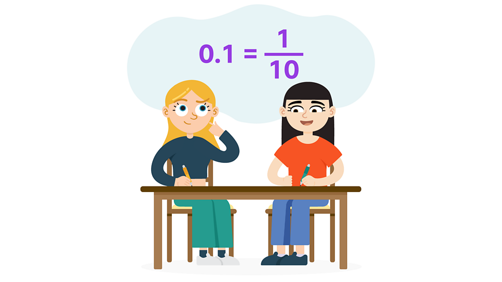 Equivalent fractions and decimals - KS2 Maths - Learning with BBC Bitesize