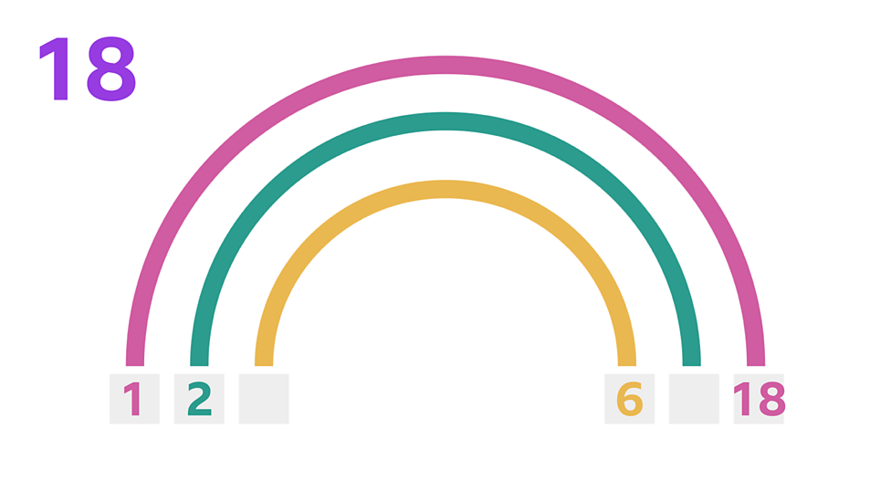 Multiples and factors - KS2 Maths resources for Year 6 - BBC Bitesize