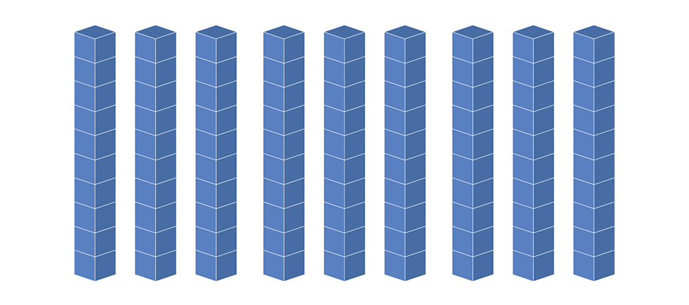 Repeated addition and multiplication - KS1 Maths resources for Year 2 ...