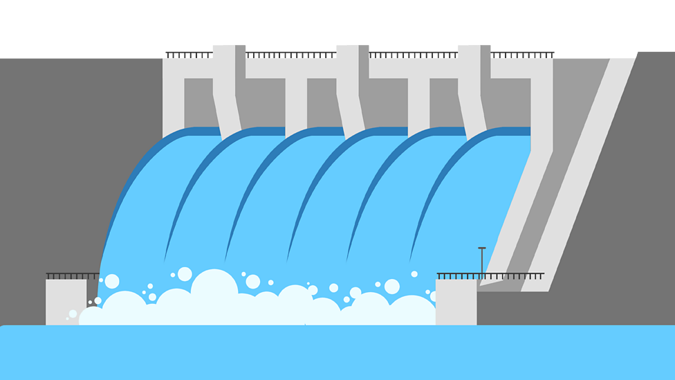 Electrical components – KS2 Science curriculum - BBC Bitesize