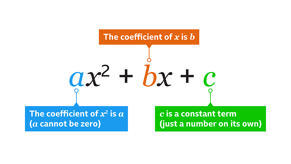 How to factorise an expression - GCSE Maths Revision - BBC Bitesize