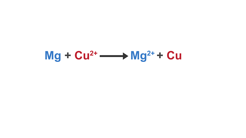 What is redox, rusting and iron in GCSE Chemistry? - BBC Bitesize