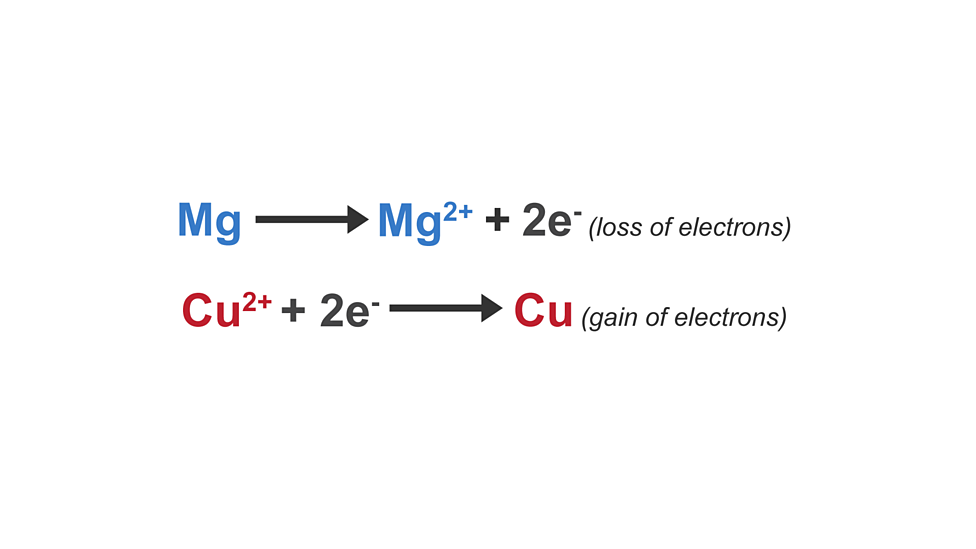 What is redox, rusting and iron in GCSE Chemistry? - BBC Bitesize
