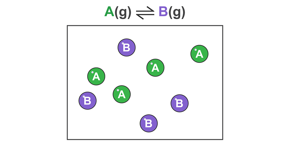 What are reversible reactions and dynamic equilibrium in GCSE Chemistry ...