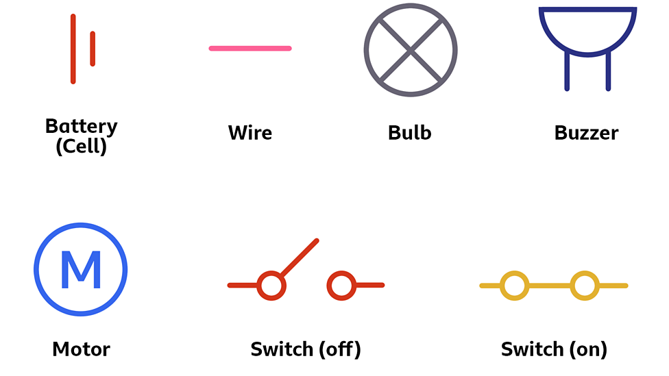 What are electrical circuits? – KS2 Science curriculum - BBC Bitesize