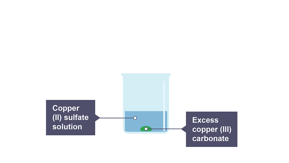 How to investigate the preparation of soluble salts. - BBC Bitesize