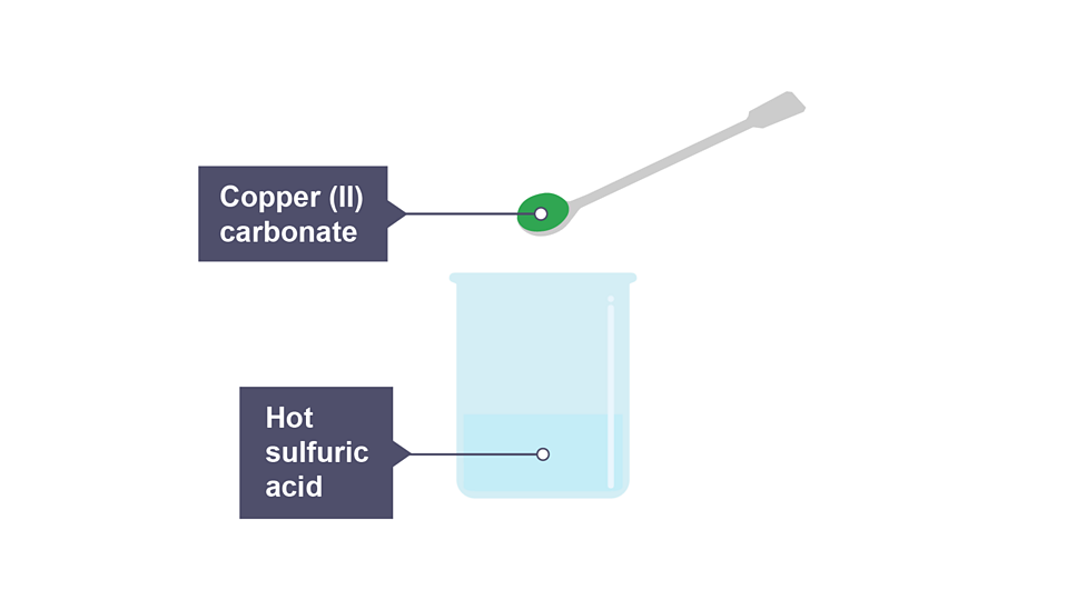 How to investigate the preparation of soluble salts. - BBC Bitesize