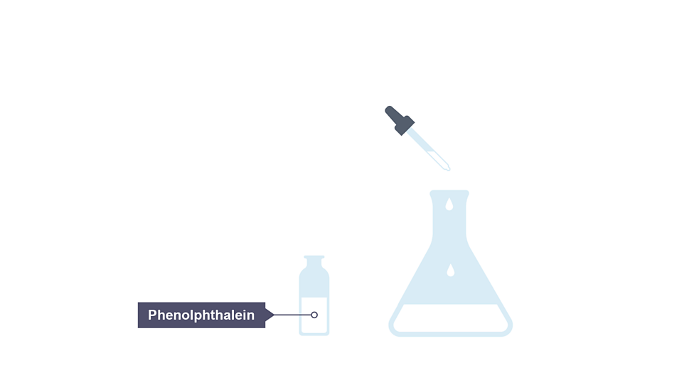 How to carry out an acid-alkali titration. - BBC Bitesize