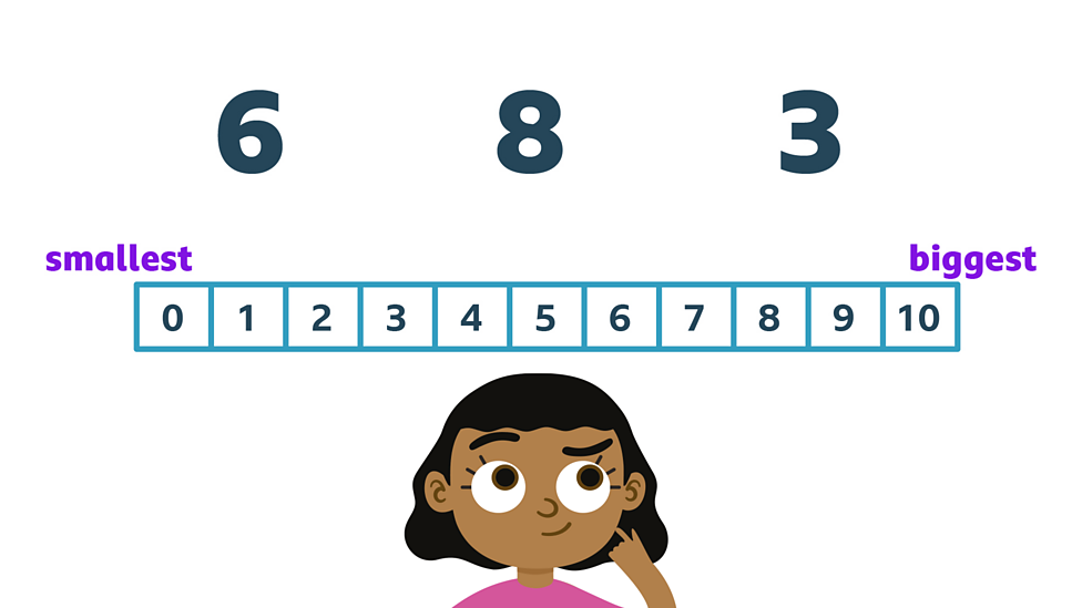 Ordering numbers - KS1 Maths - BBC Bitesize